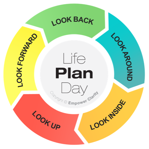 Life Planning | Empower Clarity